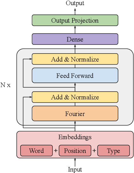 Unemployables Portfolio
